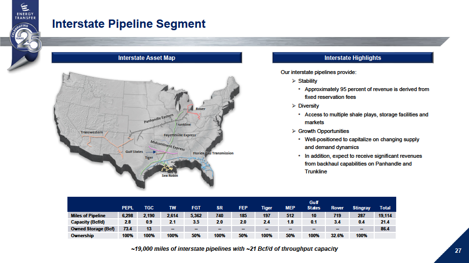 Florida Gas Transmission Pipeline Map